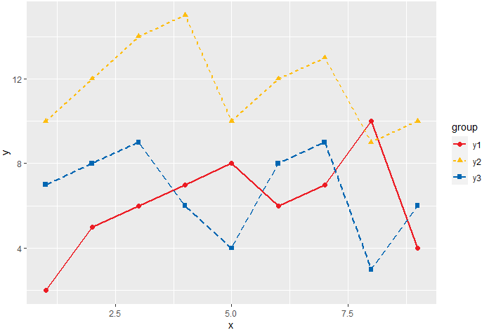 R语言ggplot2折线图如何根据需要调整线型、颜色及粗细？ - 知乎
