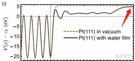 d band center和功函数有何联系和区别？ - 知乎