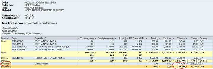 sap 中用CO03查看订单时,转到成本分析后,报表中的总目标成本怎么算出来的? - 知乎