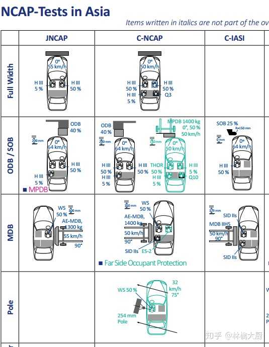 cncap还有存在的意义吗? - 知乎