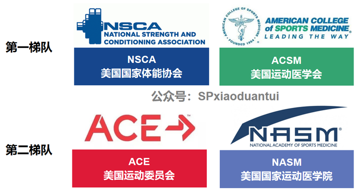 健身国际四大私人教练认证ACE 、NSCA 、ACSM 、NASM区别是什么？ - 知乎