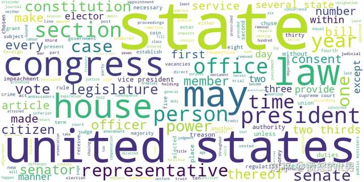 如何在 Python 中利用 wordcloud 生成词云？ - 知乎