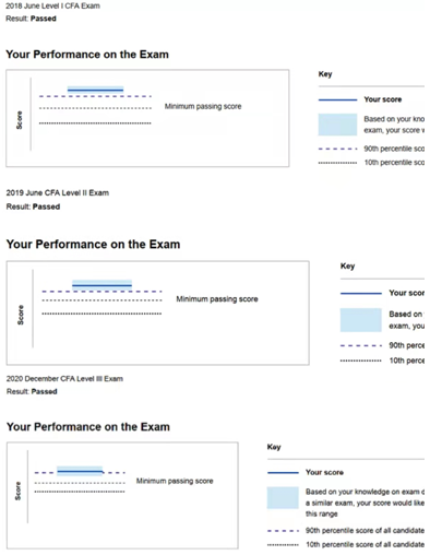 CFA官网上的Practice题目（learning ecosystem） 需要做么？ - 知乎
