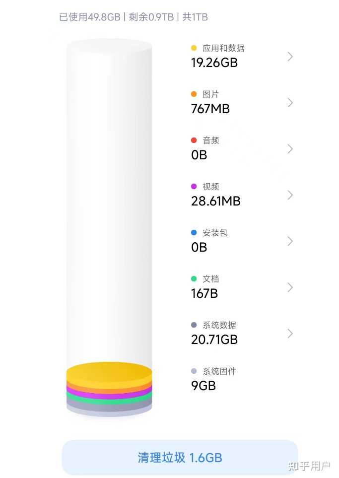 小米澎湃 OS / Xiaomi HyperOS 实际体验如何？对比 MIUI 有哪些大的变化？ - 知乎