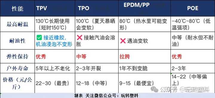 TPE材料和TPU材料的区别在哪里? - 知乎
