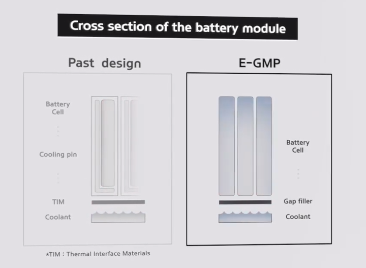 如何评价现代汽车集团前不久推出的电动汽车专用平台E-GMP？ - 知乎