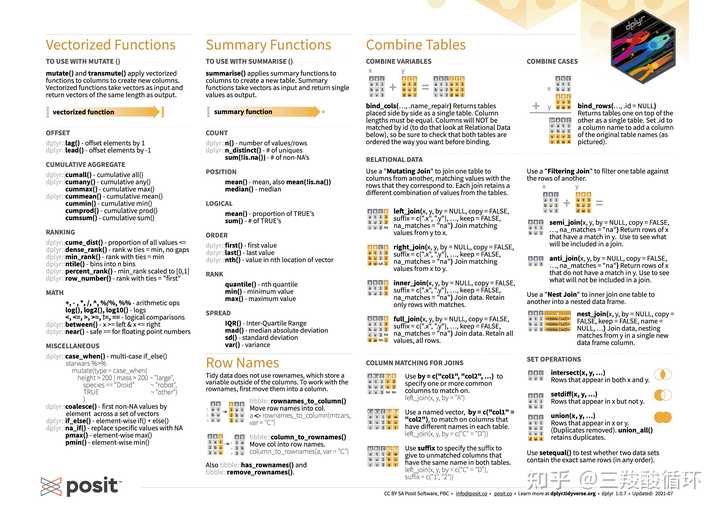 R语言应该使用base-r还是使用tidyverse？ - 知乎