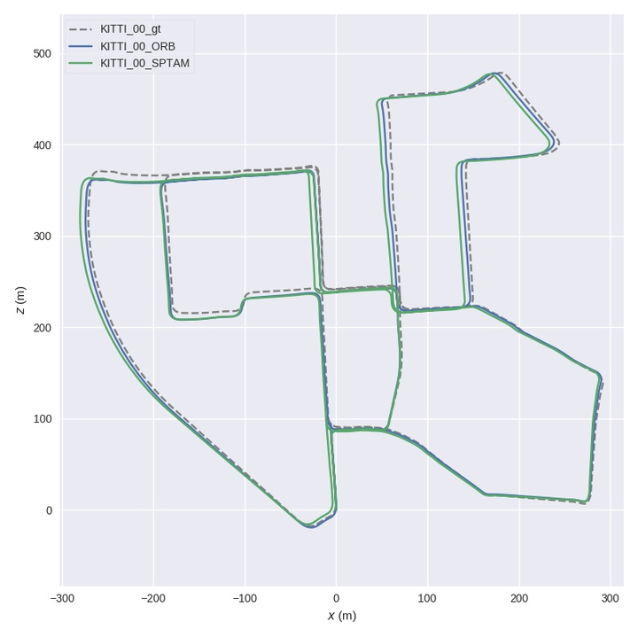 单目ORB-SLAM2 跑KITTI数据集的时候怎么做到和ground truth对齐呢？ - 知乎