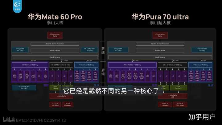 极客湾对麒麟9010芯片的测评已出，你怎么看？ - 知乎
