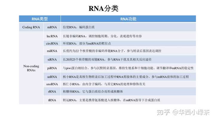 怎么才能知道转录组测序及全转录组的的价格，分为mRNA和microRNA的吗？ - 知乎