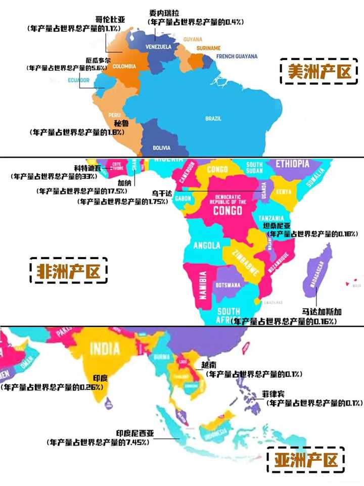 全球前三大可可产区是什么？ - 知乎