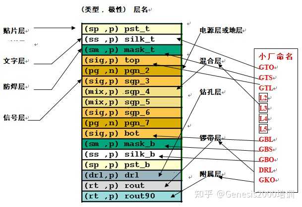 PCB中incam软件应该如何去学习？ - 知乎