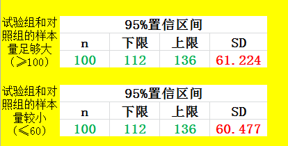 meta分析里连续性变量的SD值怎么算啊？ - 知乎