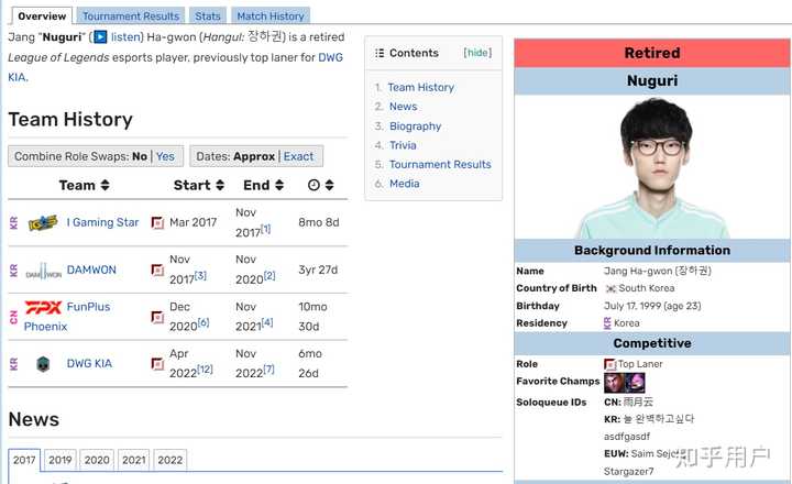 《英雄联盟》世界冠军选手 Nuguri 宣布退役，如何评价他的职业生涯？ - 知乎