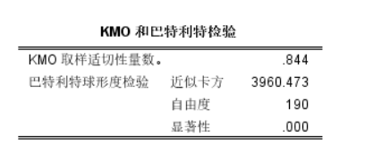 请问用SPSS做因子分析输出结果没有KMO and Bartlett's Test是什么原因？ - 知乎