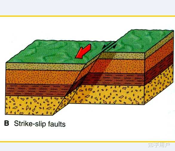 缅甸 7.9 级地震地表位移画面首曝光，可能为人类首次清晰拍到地震断层位移的画面，有哪些研究价值？ - 知乎