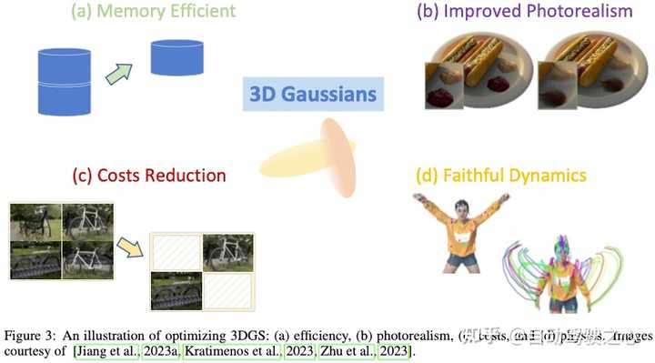 如何调试3D Gaussian Splatting的cuda部分代码？ - 知乎