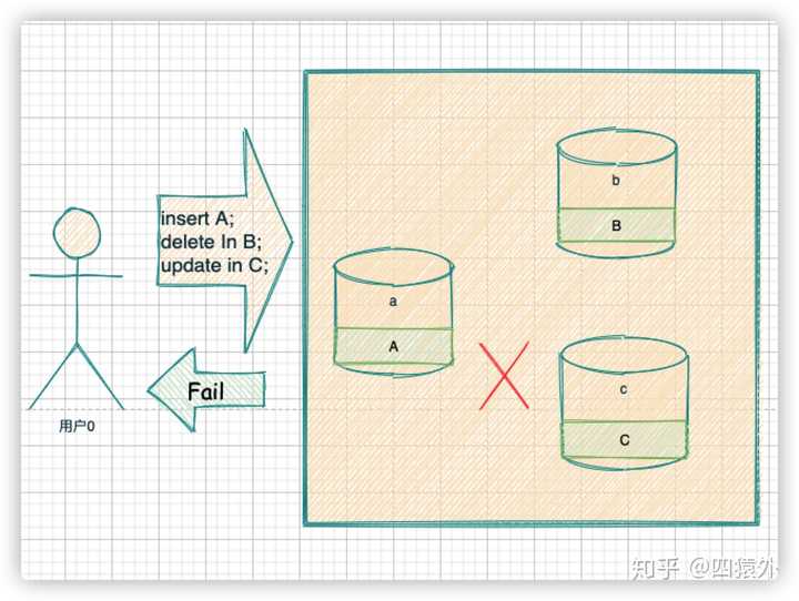 CAP理论中的P到底是个什么意思？ - 知乎