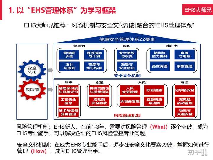 如何在EHS职业上有更长远的发展？ - 知乎