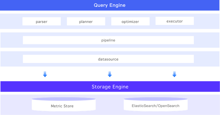 大家都用什么工具来作分析日志？ - 知乎