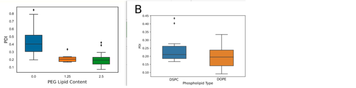 LNP的精髓是什么？ - 知乎