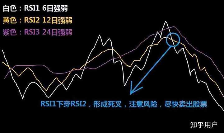 RSI的参数，怎么设置比较合理呢？ - 知乎