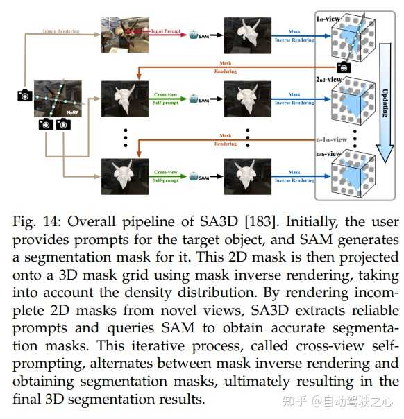 有哪些大模型榜单值得看？如何判断它们的权威性和客观度？ - 知乎