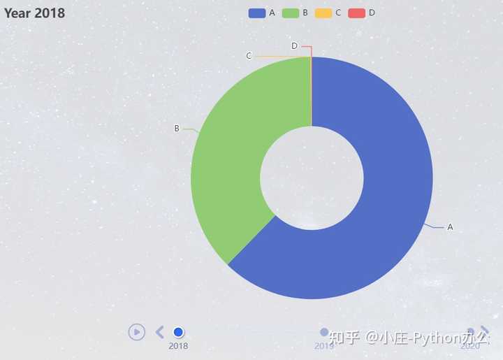 如何使用Python的Pyecharts制作漂亮的Scatter 散点图？ - 知乎
