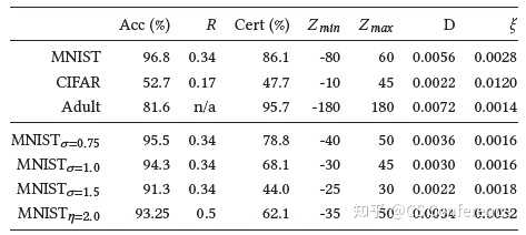 ACM论文中的 CCS CONCEPTS 是什么意思？ - 知乎