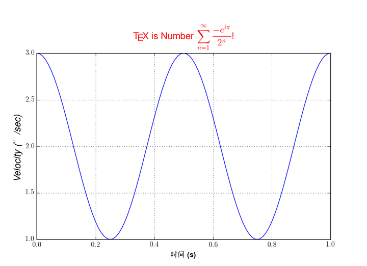 Python matplotlib LaTeX python-matplotlib-latex