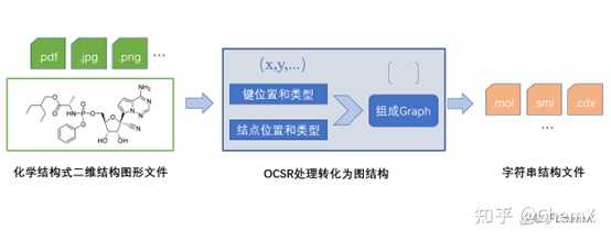 有没有能识别化学结构式的ocr引擎？ - 知乎