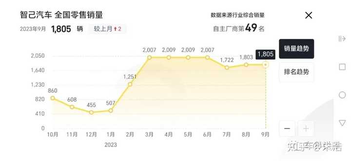 20元万级新能源SUV，智己LS6和小鹏G6怎么选？ - 知乎
