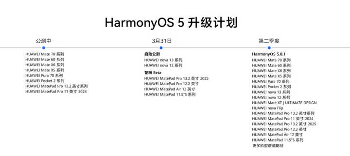 华为新机升级HarmonyOS Next 5.0需要注意什么？ - 知乎