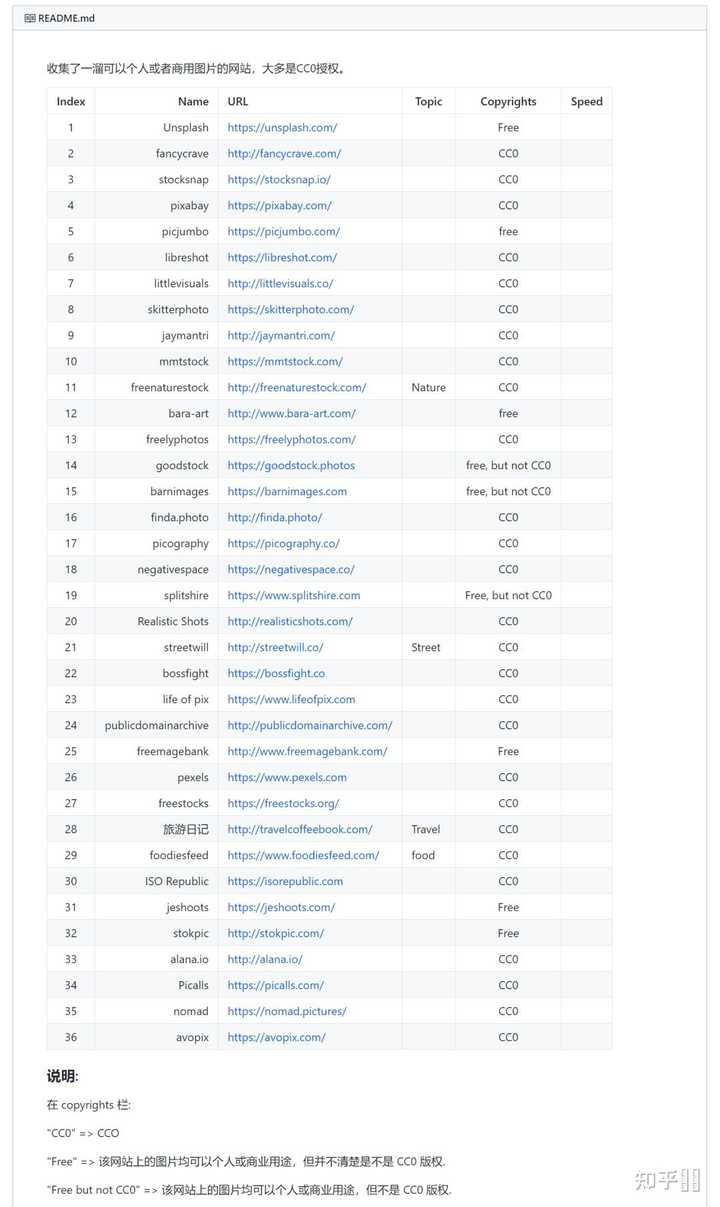 有谁知道sci投稿，文章前面的TOC图去哪里找素材去画呢？ - 知乎