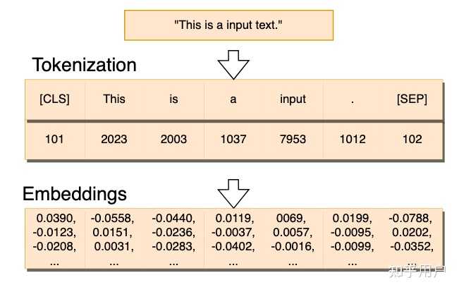 如何从浅入深理解transformer？ - 知乎