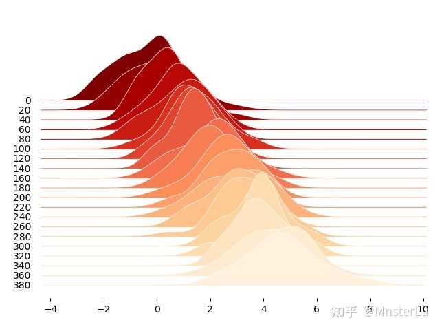 tensorboard中的histogram图表中的数据如何导出呢？ - 知乎