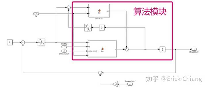 Matlab的simulink如何生成dll文件？ - 知乎