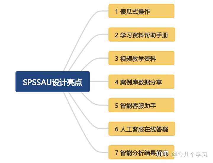 SAS，R，Python，matlab，spss，stata这类工具究竟是什么？ - 知乎