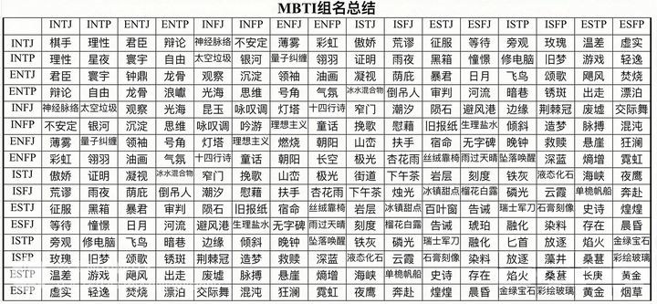 有人知mbti的cp名来源吗？ - 知乎