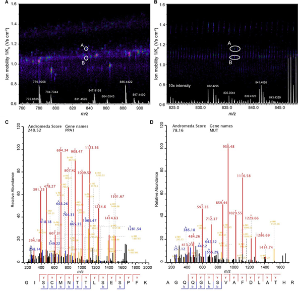 离子淌度与质谱——PASEF技术是什么？ - 知乎
