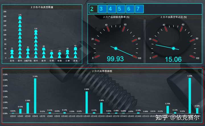 关于IQC检验这块，刚建立！应该统计些什么数据来证明IQC的价值？希望可以具体点。谢谢！ - 知乎