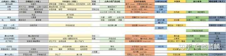 可以把周杰伦所有歌曲总结成不同曲风分类嘛？ 知乎