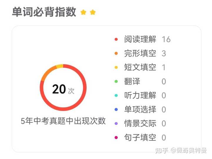初中英语中able、disable、disabled、enable、unable有什么区别？ - 知乎