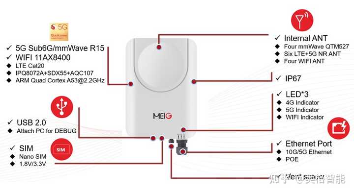 为什么很多人吹捧 5G FWA？它的未来在哪里？ - 知乎