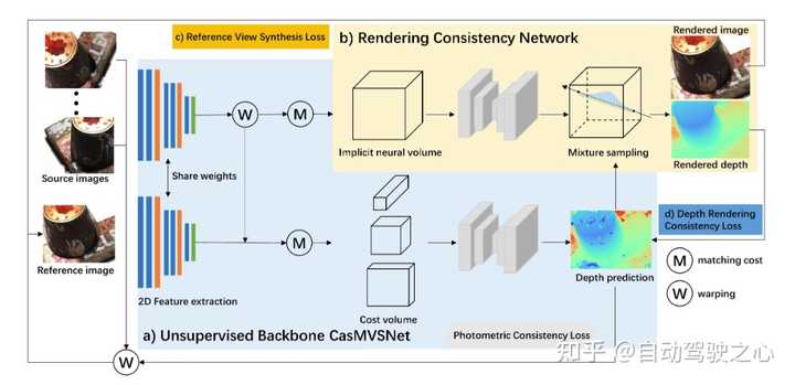 sfm和mvs是怎么评价重建效果？ - 知乎