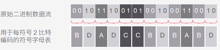 如何形象的理解什么是QAM，8QAM，16QAM，和载波对应关系如何？ - 知乎