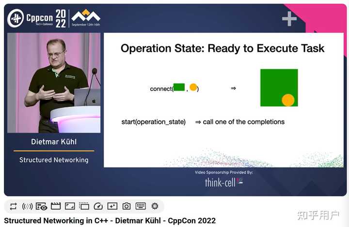 现在已经有基于C++ stdexec的网络模型了吗? - 知乎