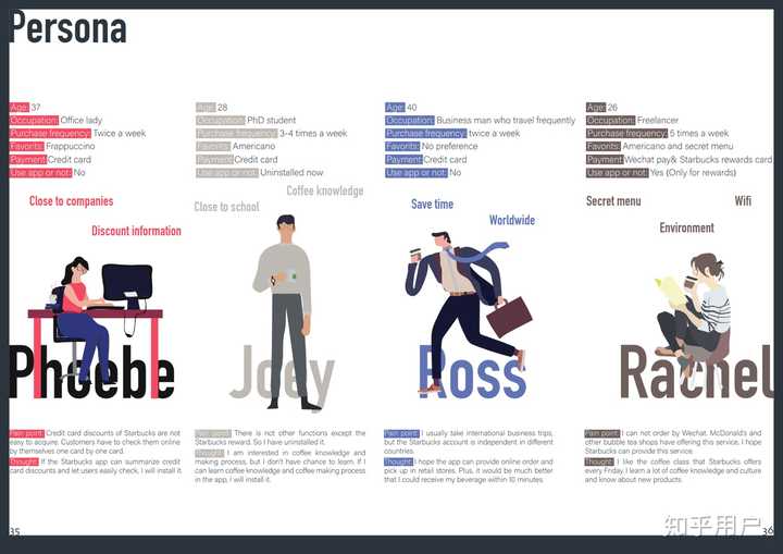 从零基础如何自学 UI 设计？ - 知乎