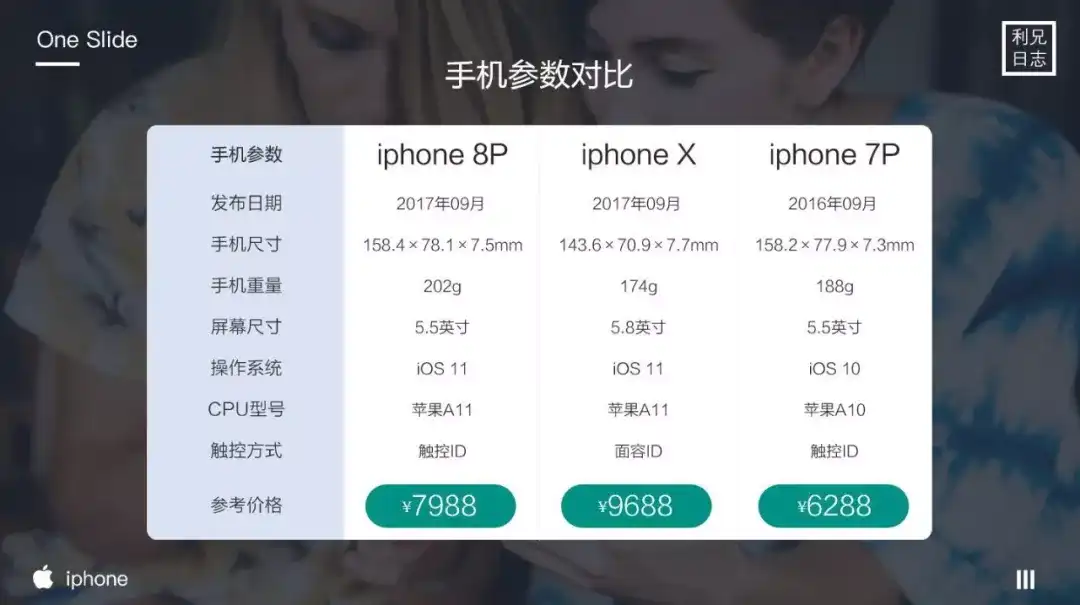 如何让 PPT 中的表格更美观？ - 知乎