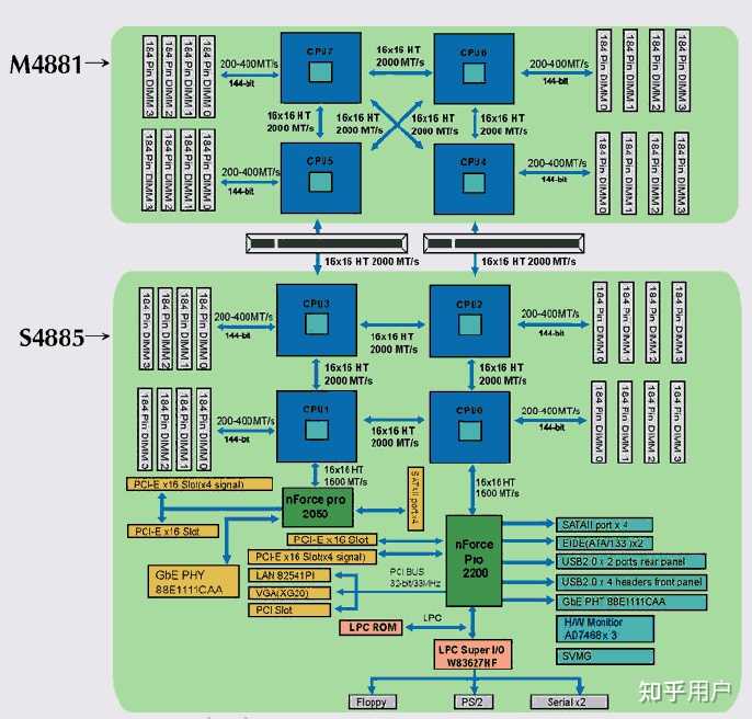《三体》中申玉菲家里的惠普小型机RX8620相当于现在PC机的什么档次？ - 知乎